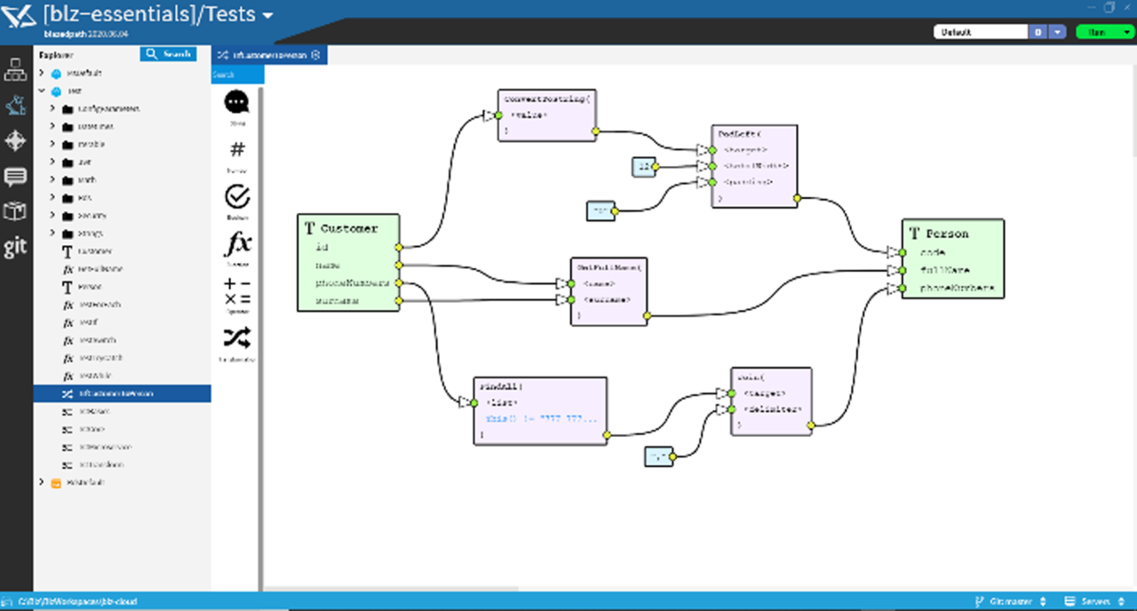 Envision Your Solution in Microservices